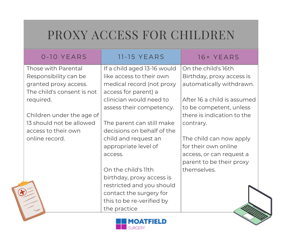 Online Access Proxy